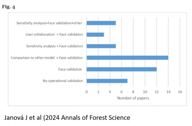 The role of validation in optimization models for forest management
